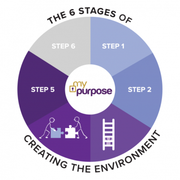 My Purpose – Unlocking your Potential