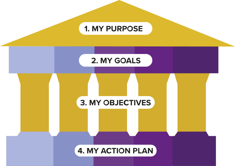 Platform & Tools – My Purpose